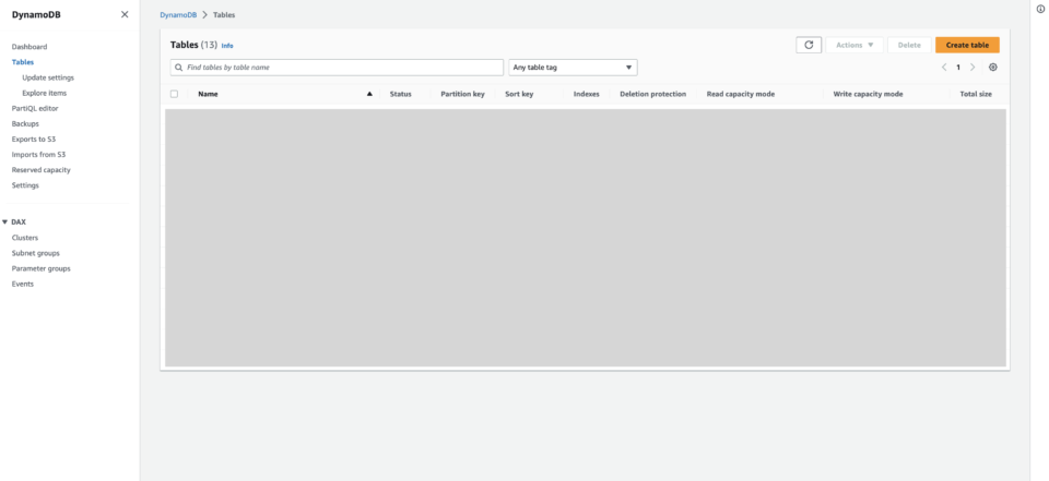 How To Put/Get Items From DynamoDB Table Using AWS Lambda (Boto3) | DevelopersIO