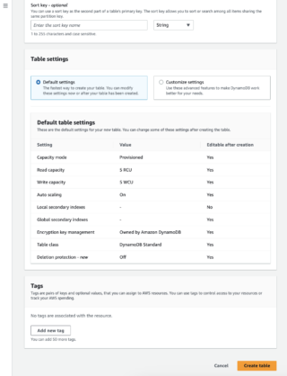How To Put/Get Items From DynamoDB Table Using AWS Lambda (Boto3) | DevelopersIO
