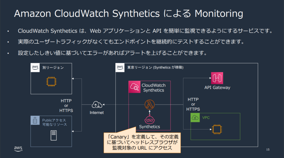 CloudWatch Synthetics の監視元はどこになるか教えてください | DevelopersIO