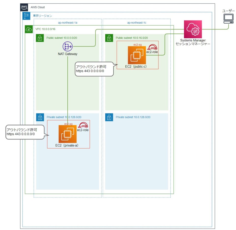 Amazon EFS ハンズオン（構成図あり） | DevelopersIO