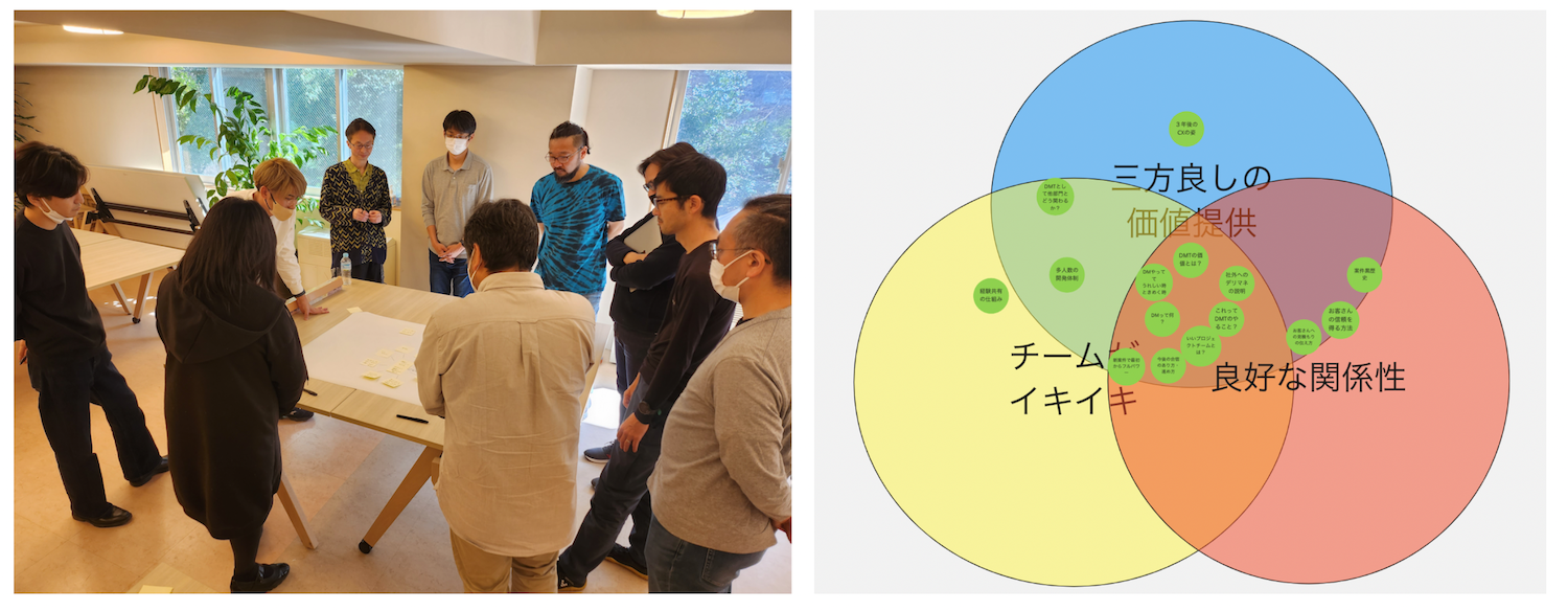 [レポート] チームビルディングのためのワークショップデザイン #devio_day1 #sub3 | DevelopersIO