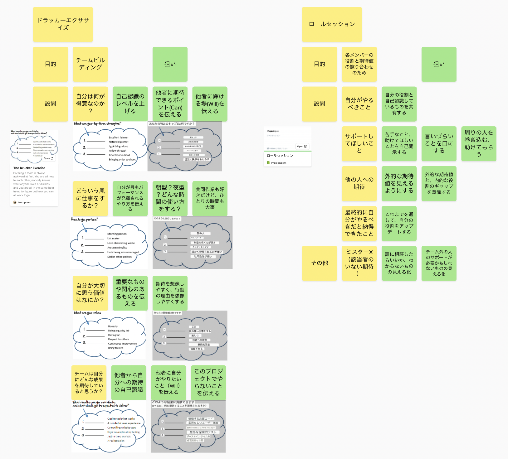 チームビルディングでドラッカーエクササイズとロールセッションを組み合わせてみた | DevelopersIO