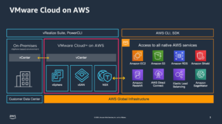 5分で理解するVMware Cloud on AWS ことはじめ | DevelopersIO