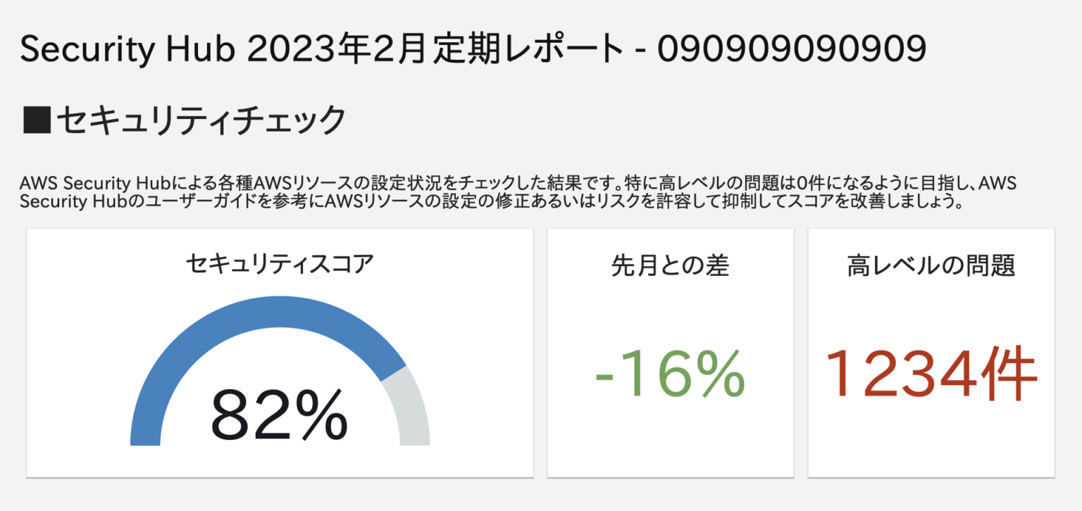 WeasyPrintをAWS Lambdaで使用するアプリケーションをAWS CDKに移植してみた | DevelopersIO