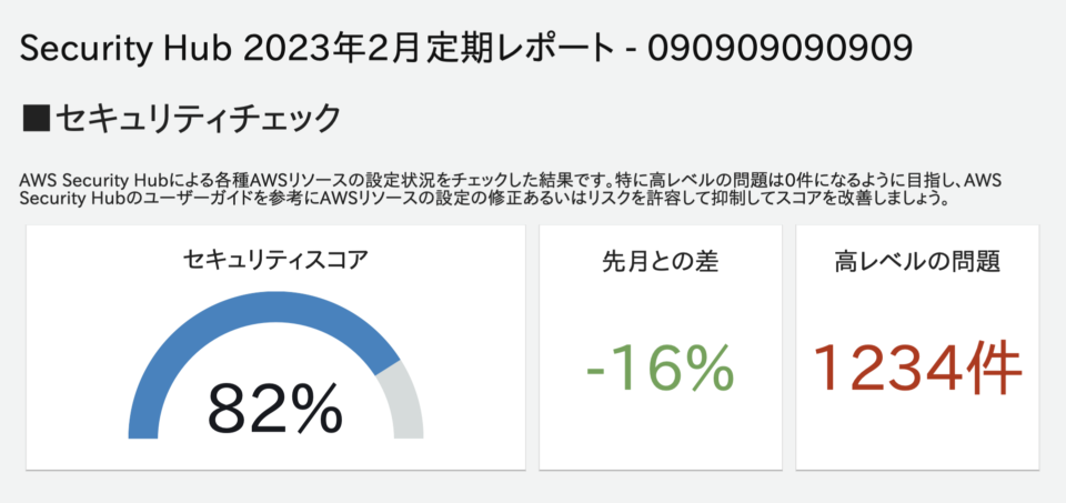 WeasyPrintをAWS Lambdaで使用するアプリケーションをAWS CDKに移植してみた | DevelopersIO