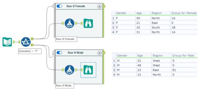 Control Container Tool Conditional Execution Within An Alteryx