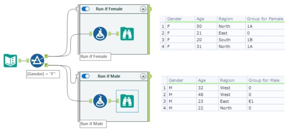 Control Container Tool: Conditional execution within an Alteryx ...