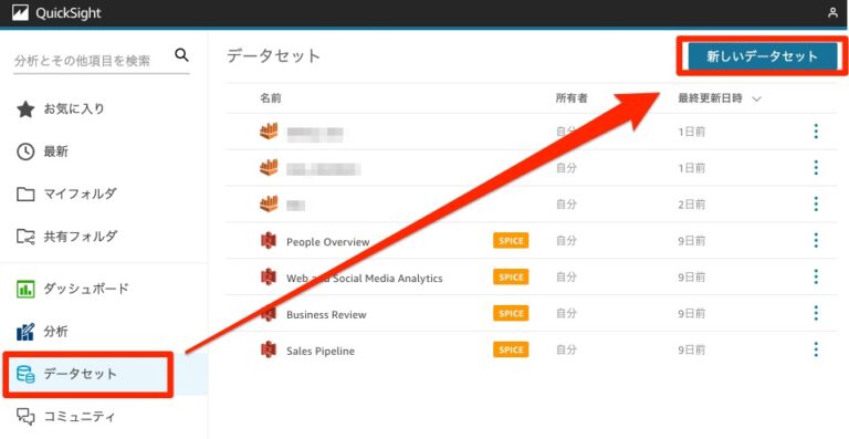QuickSightのサンプルデータでML Insightを使用した予測機能を試してみる | DevelopersIO