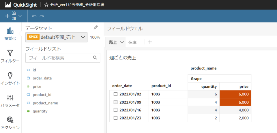 QuickSightのテンプレートがバックアップとして使えるか試してみた | DevelopersIO