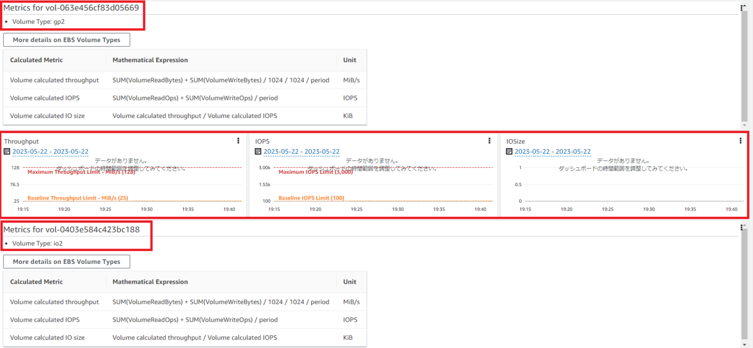 EBS のスループットパフォーマンスなどに関する調査方法を教えてください | DevelopersIO