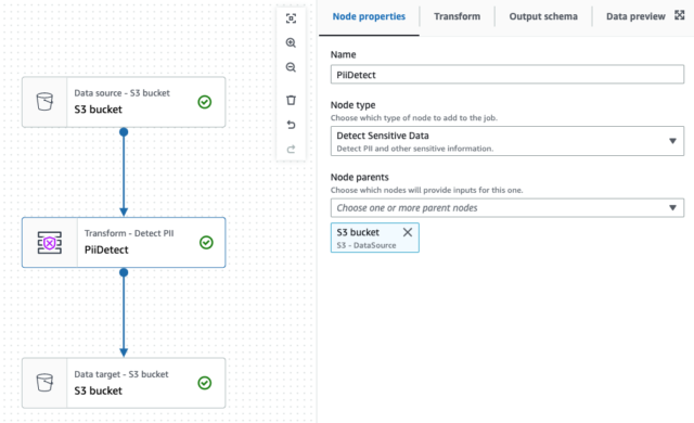 AWS Glue StudioでPIIデータをSHA-256でハッシュ化してみた | DevelopersIO