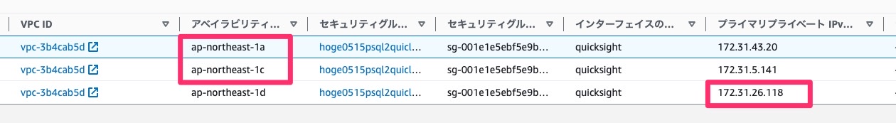 マルチ AZ が必須になった Amazon QuickSight VPC 接続の通信挙動を確認してみた | DevelopersIO