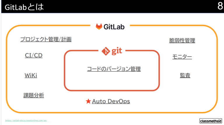 「gitlab入門 ～特徴的な機能にふれるワークショップ～」というタイトルでハンズオンを実施しました Devio2023 Developersio