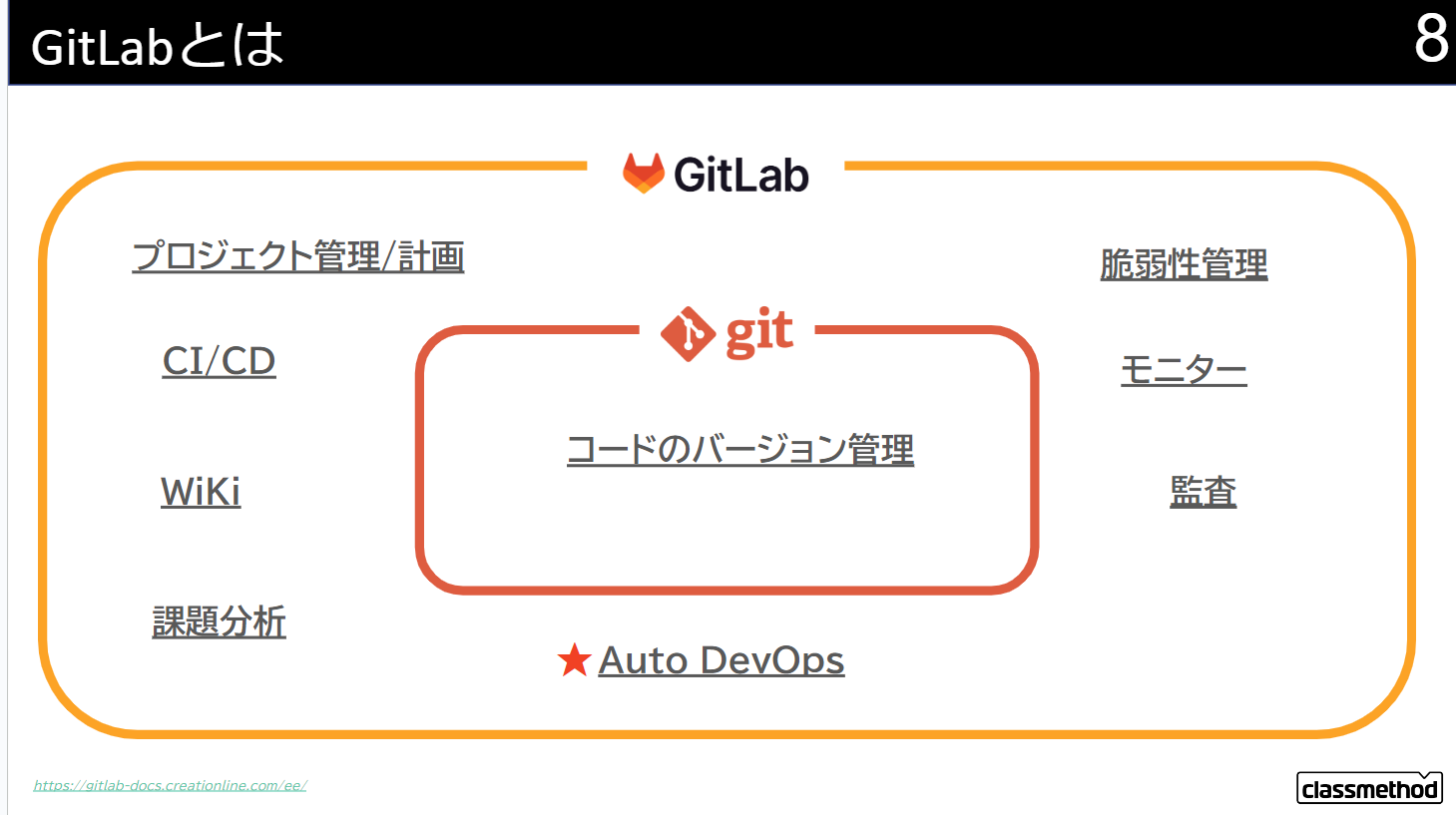 「GitLabをAWS Marketplaceで導入！DevOps統合プラットフォーム「GitLab」でビジネス成功につなげるDevOpsの実践」に登壇しました | DevelopersIO