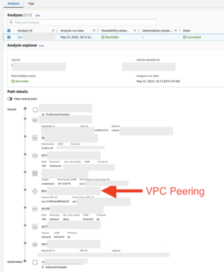 How to Use Terraform to Create VPC Peering Connections | DevelopersIO