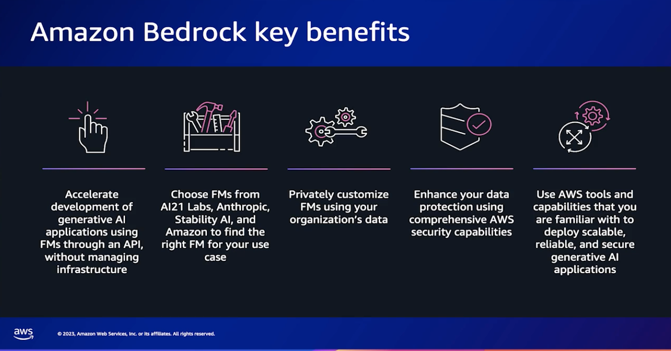 [Session Report] [AIML001]Generative AI on AWS : Build and Scale generative AI Application With ...