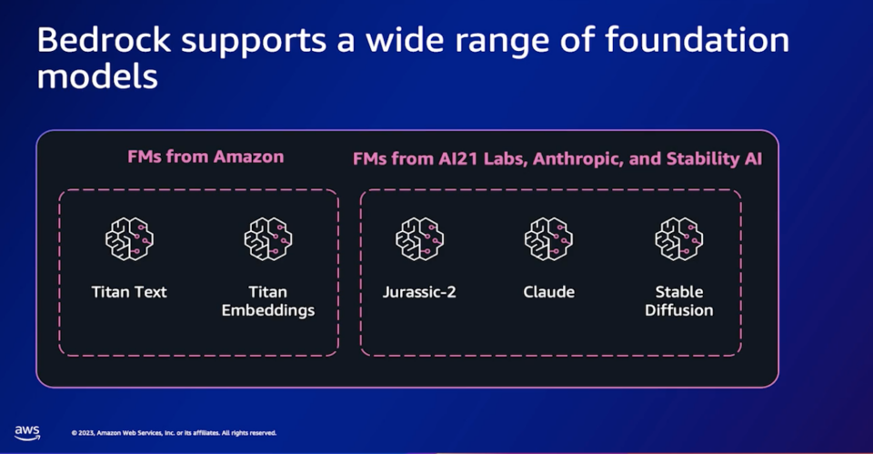 [Session Report] [AIML001]Generative AI on AWS : Build and Scale generative AI Application With ...