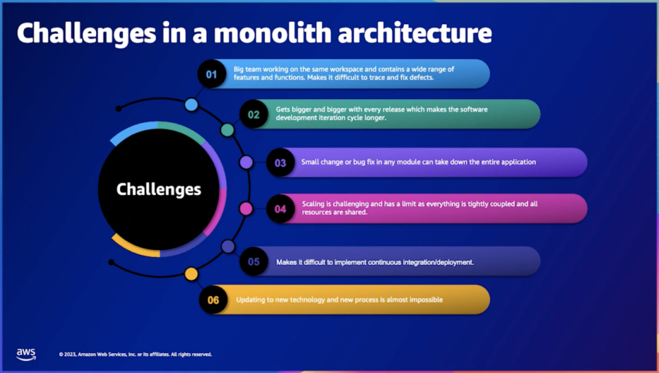[Session Report]Breaking monolith into microservices , while Developing with AWS #AWSSUMMIT ...