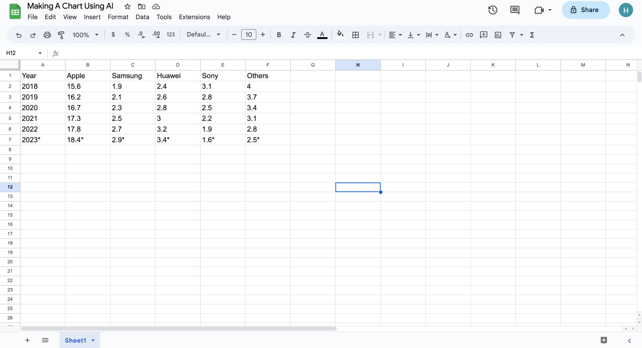 I tried to make a Google Sheets chart about smartphone sales in Japan ...