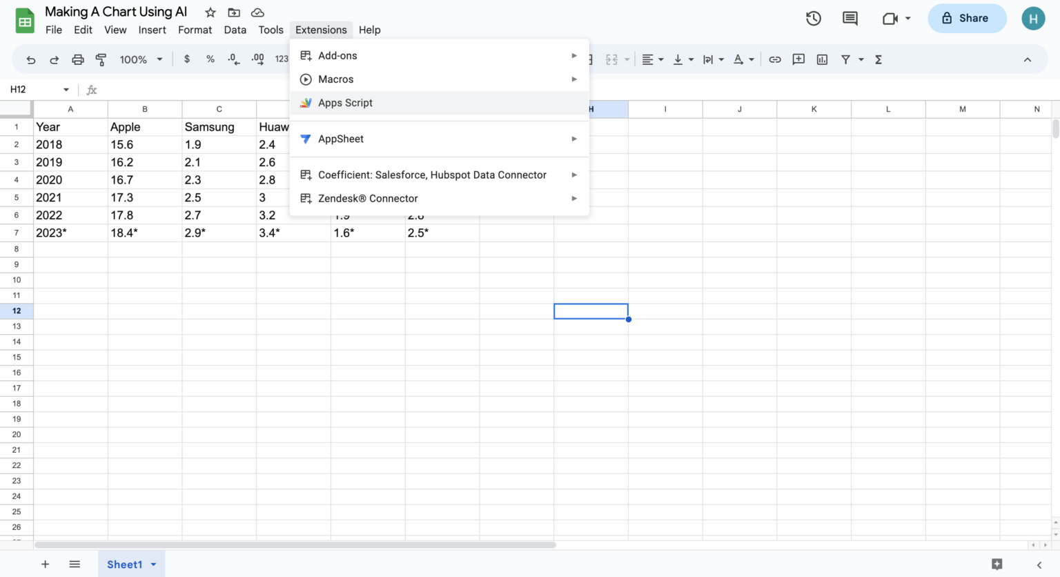 I tried to make a Google Sheets chart about smartphone sales in Japan by making use of Bing AI ...