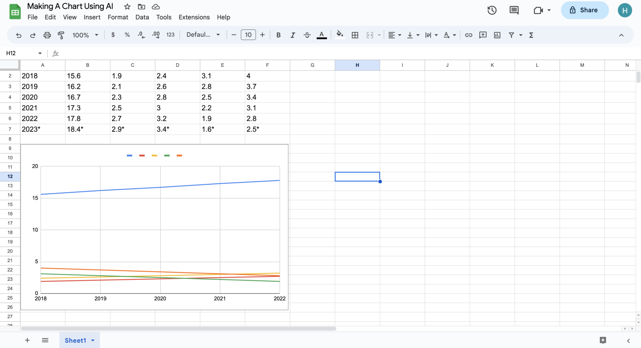 I tried to make a Google Sheets chart about smartphone sales in Japan by making use of Bing AI ...