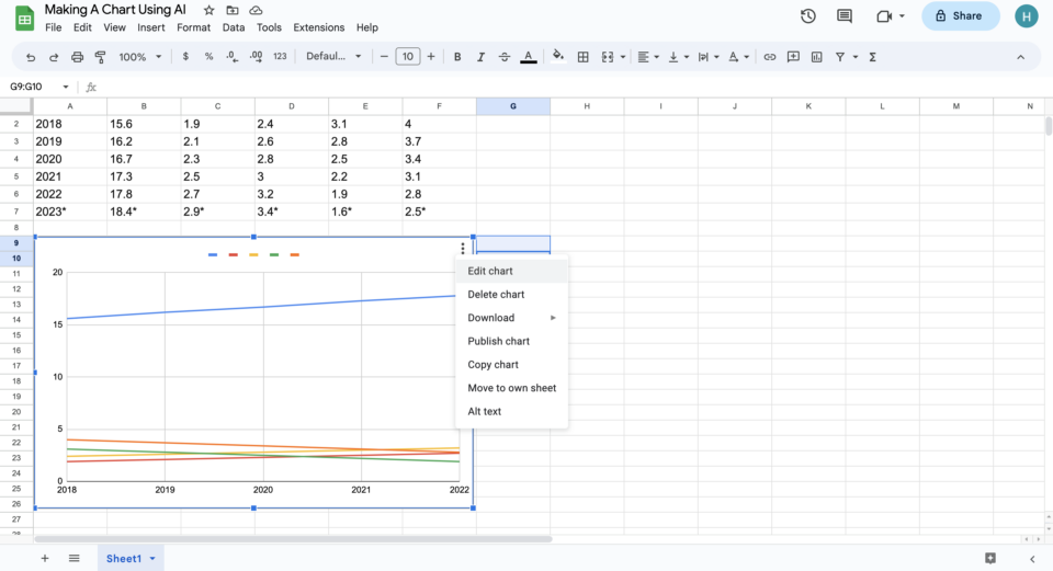 I tried to make a Google Sheets chart about smartphone sales in Japan ...