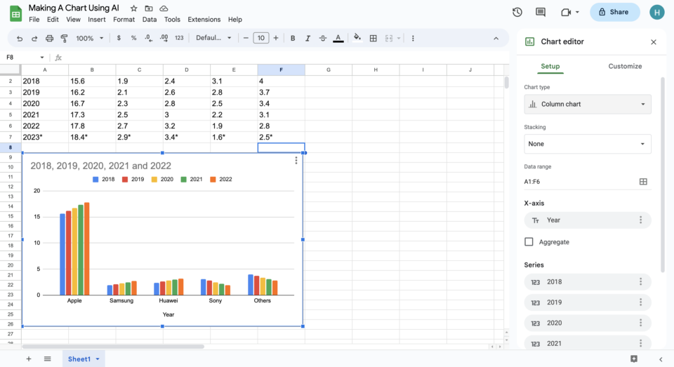 I tried to make a Google Sheets chart about smartphone sales in Japan by making use of Bing AI ...