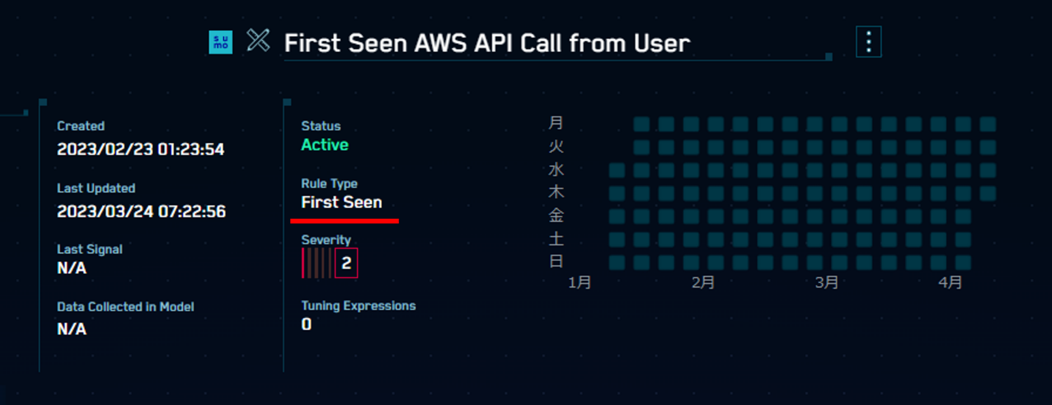 Sumo Logic アップデート情報 – Cloud SIEM Enterprise の UEBA とエンティティのタイムラインについて | DevelopersIO