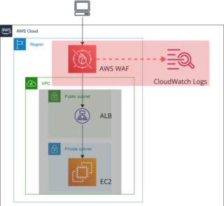 CloudFormationでAWS WAFのログをCloudWatchLogsに出力してみた | DevelopersIO