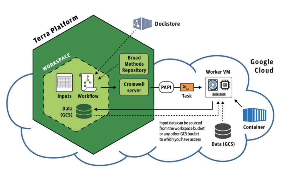 Nextflow の概要と AWS サービスとの関係性を IT エンジニア向けに紹介 | DevelopersIO