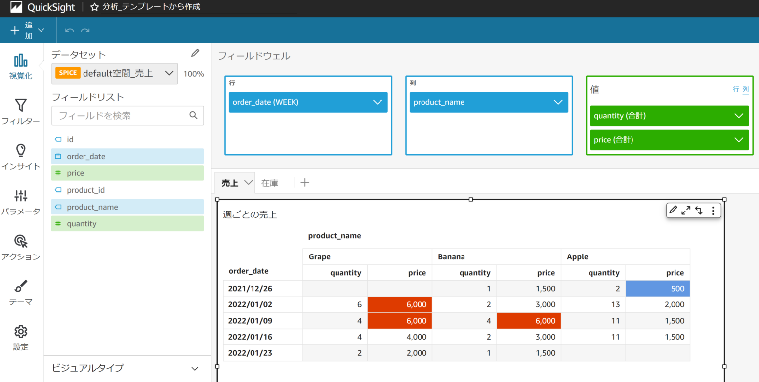 QuickSightの分析を、業務運用を想定して別の名前空間にコピーしてみた | DevelopersIO