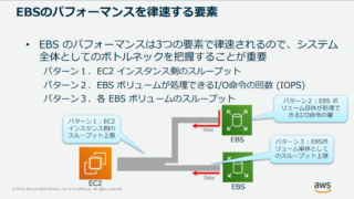 EBS のスループットパフォーマンスなどに関する調査方法を教えてください | DevelopersIO