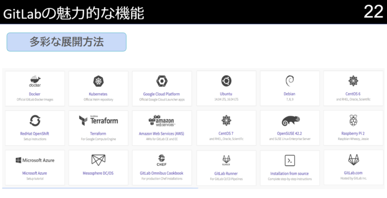 「GitLabをAWS Marketplaceで導入！DevOps統合プラットフォーム「GitLab」でビジネス成功につなげるDevOpsの実践」に登壇しました | DevelopersIO