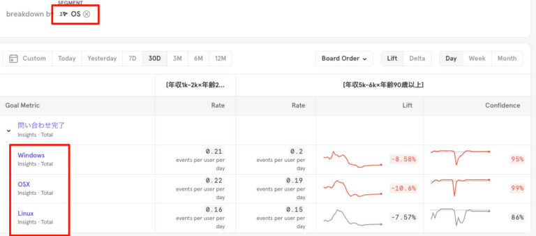 ABテストの行動分析に役立つMixpanelのエクスペリメントを解説！ | DevelopersIO