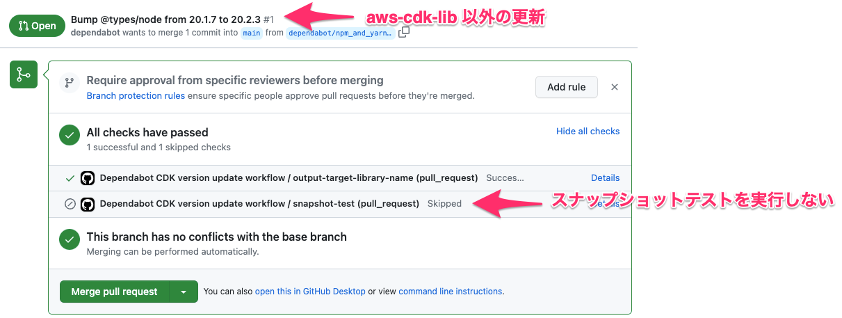 Dependabot と GitHub Actions でAWS CDKのスナップショットテストを自動化してみた | DevelopersIO