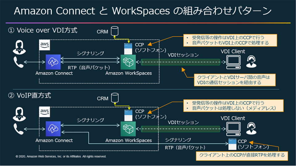 [Amazon Connect]VDI上の音声品質を向上させるためにメディアレスのCCPを作成する (Amazon Connect Streams API) | DevelopersIO