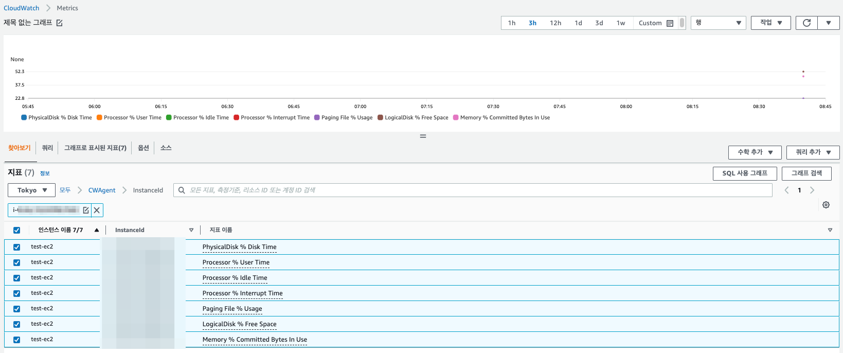 CloudWatch Agent에서 로그를 수집하는 방법에 대한 정리 | DevelopersIO