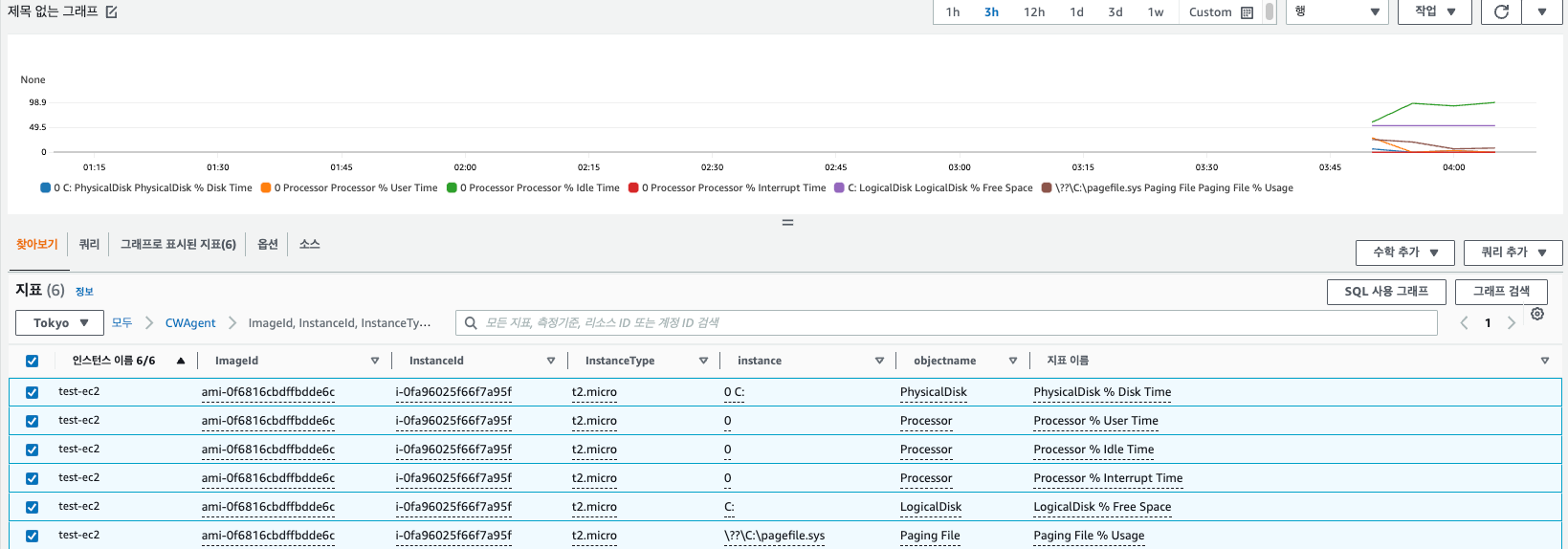 CloudWatch Agent를 설치한 EC2 인스턴스를 복원할 시 CloudWatch Agent 추가 설정은 필요할까? | DevelopersIO