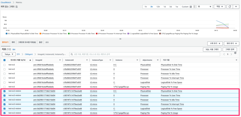 CloudWatch Agent를 설치한 EC2 인스턴스를 복원할 시 CloudWatch Agent 추가 설정은 필요할까? | DevelopersIO