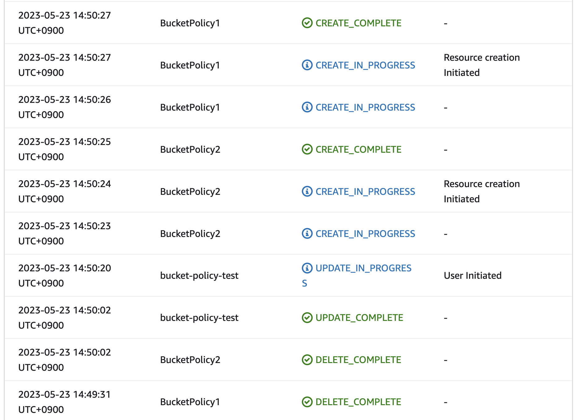 CloudFormationでS3バケットに複数のバケットポリシーを割り当てようとした際の挙動 | DevelopersIO