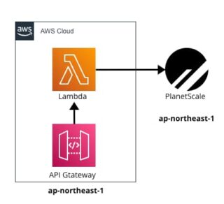 AWS 環境からPlanetScale に接続した場合のレイテンシを計測してみた | DevelopersIO