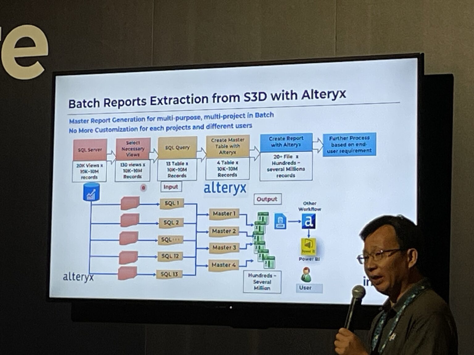 【レポート】セッション「Boost Design Productivity with Alteryx Automation（Alteryxの自動化により設計の生産性を向上）」– Alteyrx ...