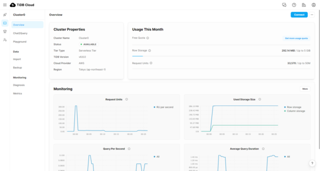Ec2からtidb Cloudserverlessにtlsを使用して接続してみた Developersio