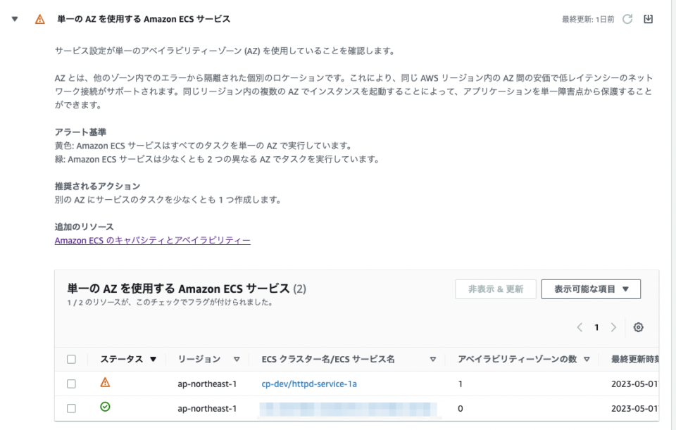 [アップデート]AWS Trusted AdvisorにAmazon ECSの耐障害性チェックが追加されました | DevelopersIO
