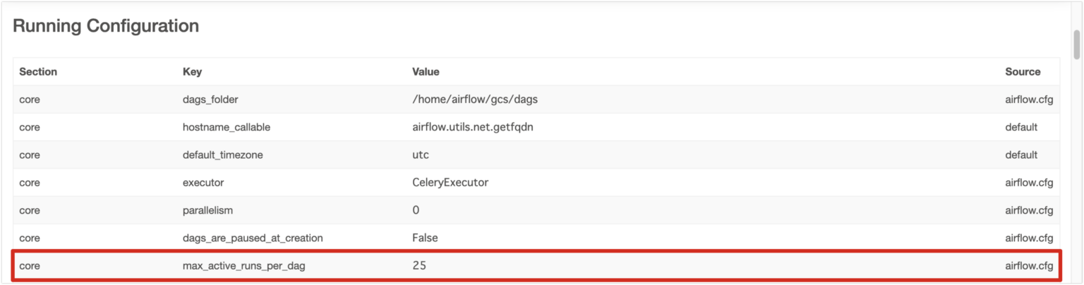 Cloud Composer で DAG の多重起動を防ぎたい | DevelopersIO