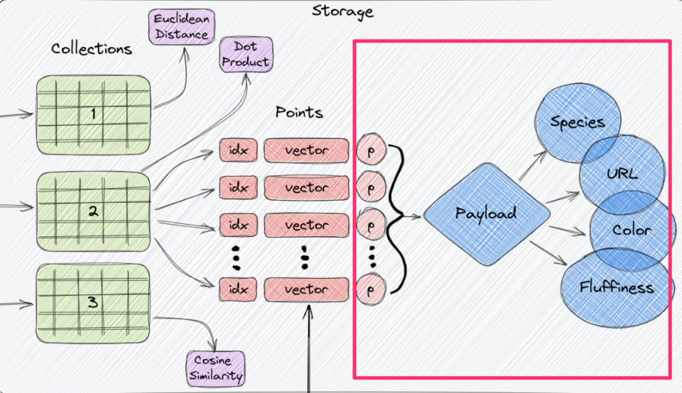 Rust製のベクトルデータベースQdrantを試してみる | DevelopersIO