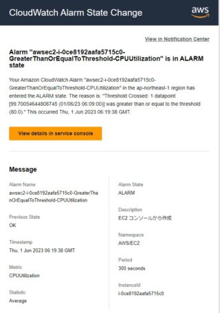 CloudWatchアラームの状態変更をAWS User Notificationsで通知してみた | DevelopersIO