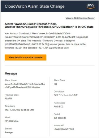 CloudWatchアラームの状態変更をAWS User Notificationsで通知してみた | DevelopersIO