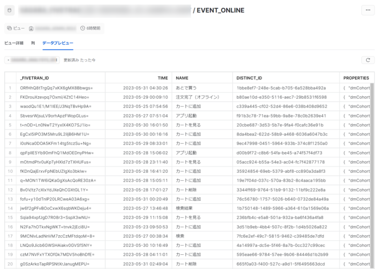 HightouchでDestinationにMixpanelを指定しイベントデータを同期してみた | DevelopersIO