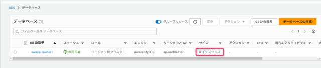 [初心者向け] AWS CLI を利用して各インスタンスの AZ を指定した Aurora クラスターを作成してみた | DevelopersIO
